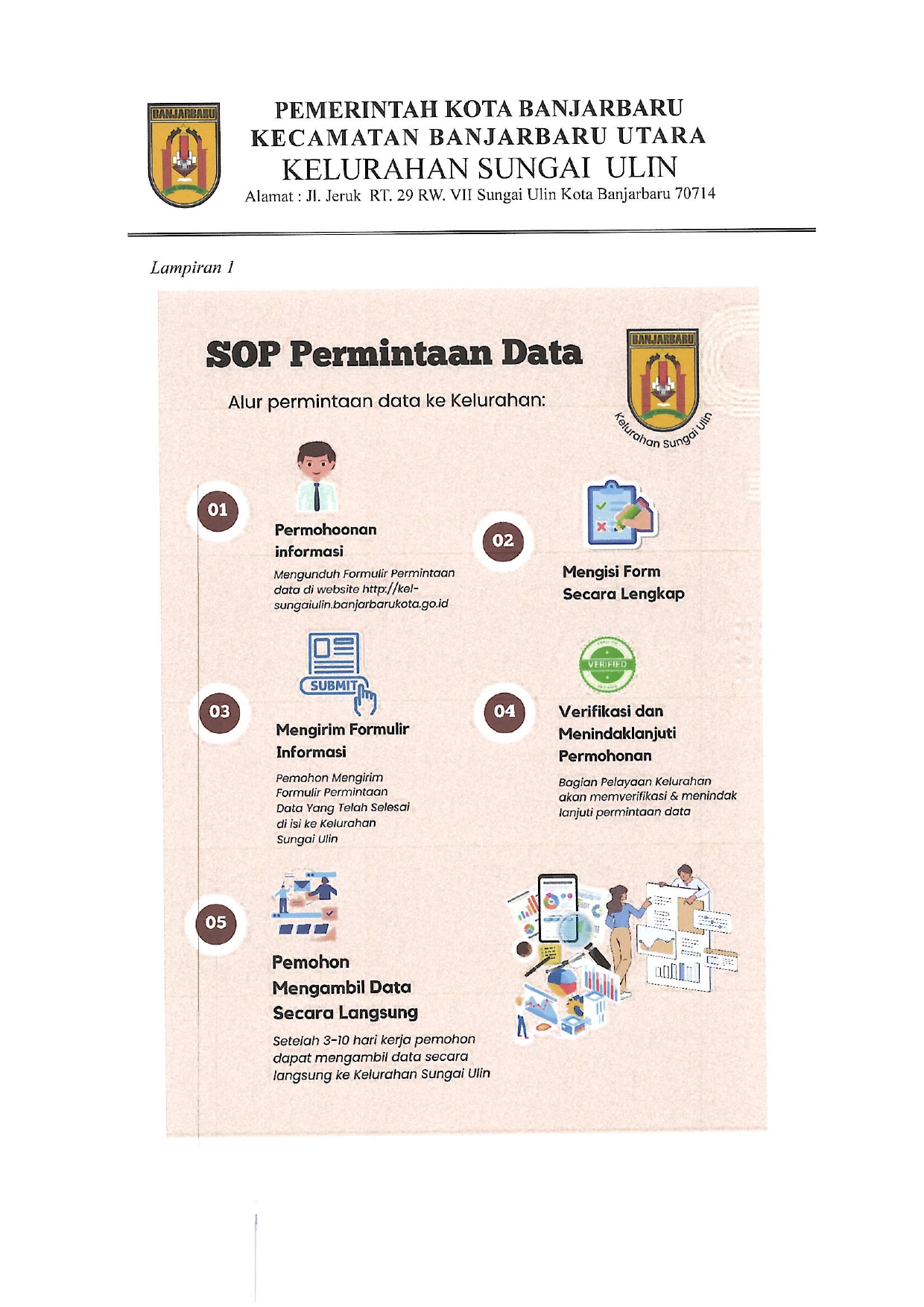 SOP PERMINTAAN DATA – kelurahan sungai ulin